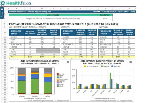 Healthcare Data for Hospitals | HealthPivots