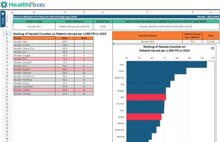 Home Care Data Analytics and Solutions | HealthPivots